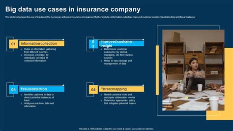 Big Data Use Cases In Insurance Company Ppt Gallery Layouts Pdf