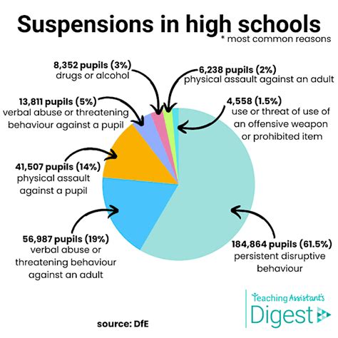 46 Of Suspended Primary Pupils Have An Identified Send