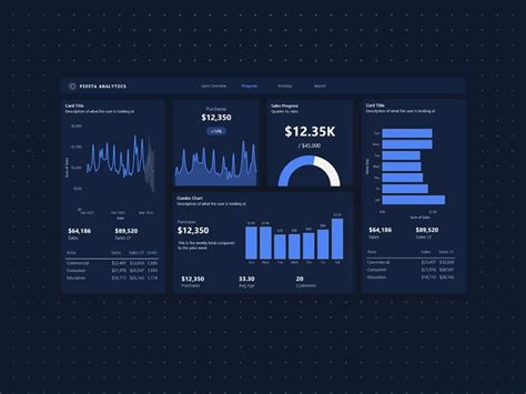 Power Bi Dark Theme Dashboard Power Ui Visualización De Datos Visualizacion