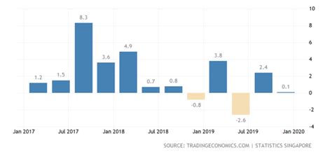 Singapore Press Holdings Still Pivoting Towards Property Otcmkts