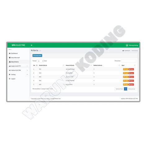 Source Code Aplikasi Spk Metode Electre Dengan Php Dan Mysql