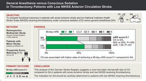 General Anesthesia Versus Conscious Sedation In Thrombectomy Patients