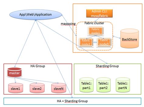 Mysql：fabric 安装 Csdn博客