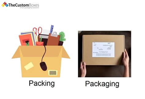 Packing Vs Packaging Clear Insights For Your Business Needs
