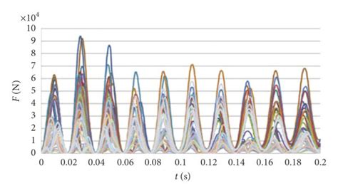Amplitude Of Emf Under Short Circuit At Subsynchronous Speed