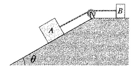 Solved In The Diagram Below Block A Has Mass MA Kg Chegg Com