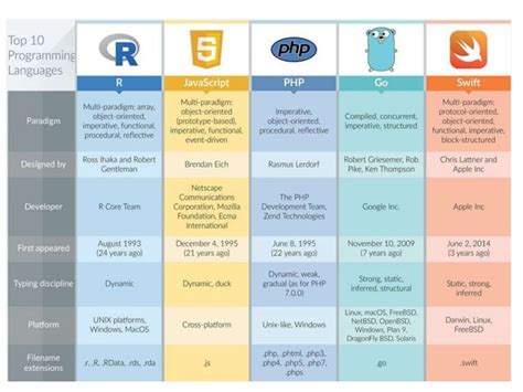 Python Programlama Diline Giri G Ncelleme Ppt