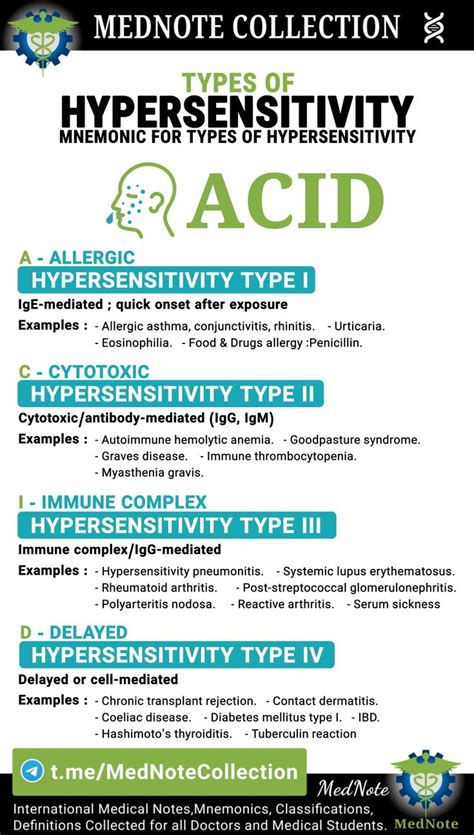 Types Of Hypersensitivity Poster