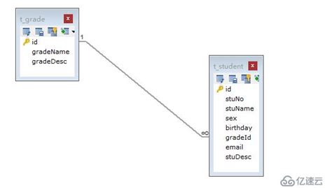 Mysql
