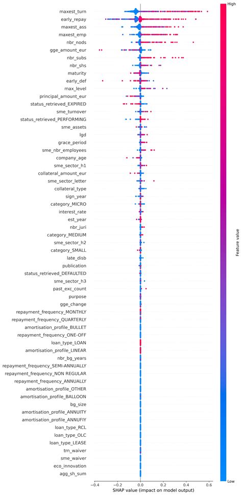 SHAP Like Bee Swarm Plots Plotly Python Plotly Community Forum