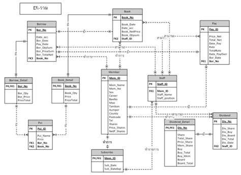 Create Er Class Or Any Other Uml Diagram By Emindaishan