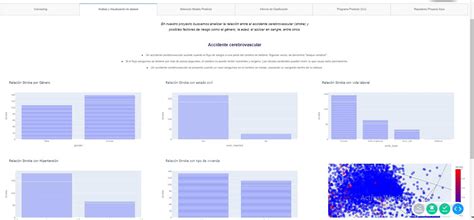 GitHub Pdegaudenci Stroke Predictor