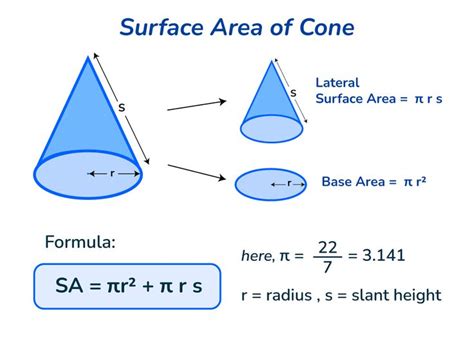 Surface Area Of Cone Area Formula Higher Order Thinking Skills Cone