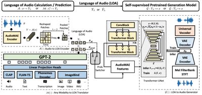 Latent Diffusion Model Work4ai