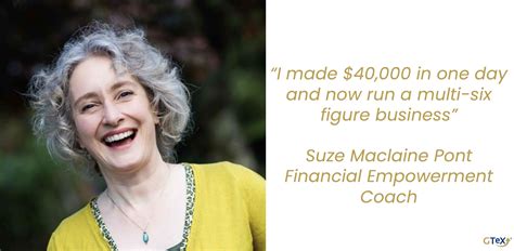 The Gtex Method Training