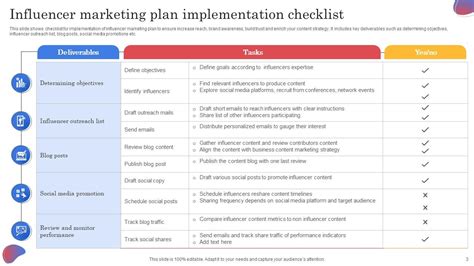 Influencer Marketing Powerpoint Ppt Template Bundles Ppt Example