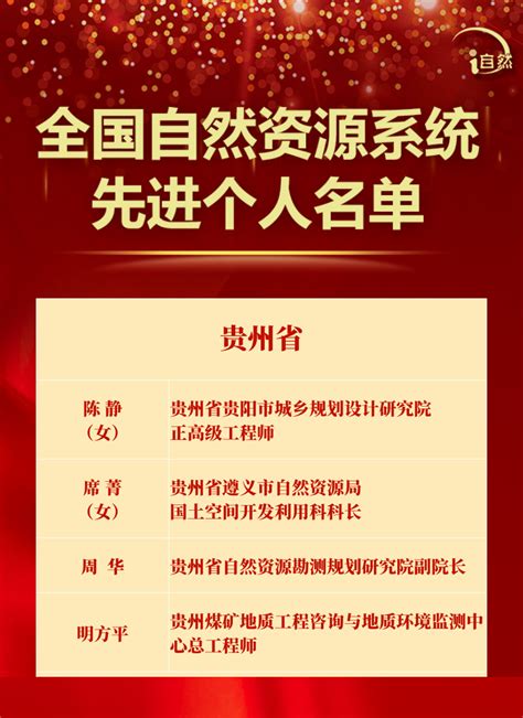 喜讯！贵州4个单位和4名个人荣获全国自然资源系统“双先”表彰 新闻动态 贵州省自然资源厅