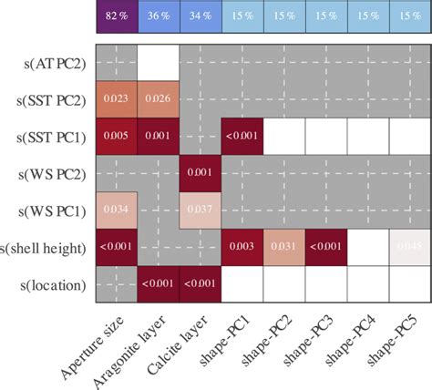 Correlation Matrix Of Comparative Time Series Analyses Correlation