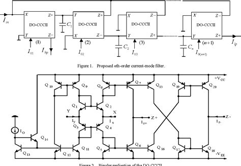 Figure 1 From High Order Current Mode Low Pass High Pass And Band Pass Filter Responses