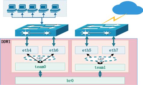 What Is Lacp Link Aggregation Control Protocol