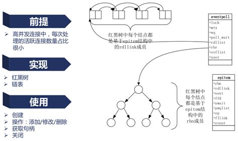 10 Nginx的事件以及epoll Mynote