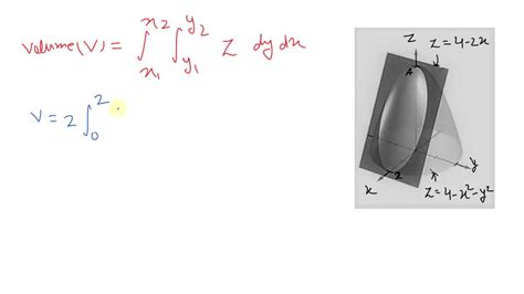 ⏩solved set up a double integral to find the volume of the solid