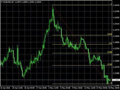 💹🤖free Automatic Fibonacci Mt5 Free Download And Review Forex Software 📍
