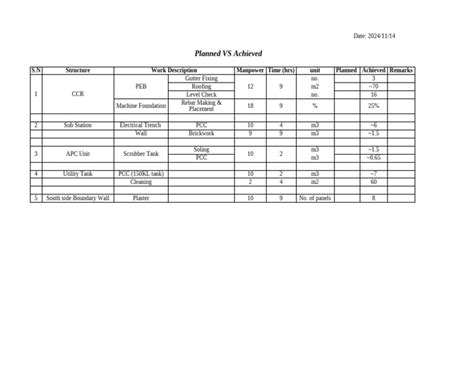 Planned Vs Achieved Pdf