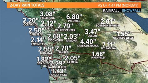 How Much Record Rain Did Tropical Storm Hilary Drop On San Diego