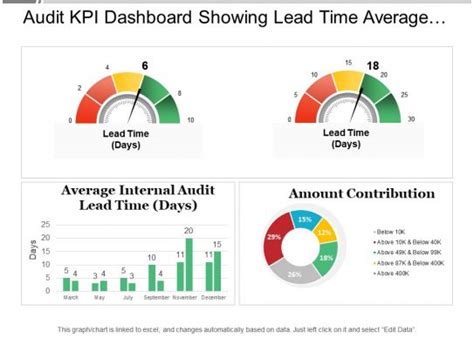 audit kpi slide team