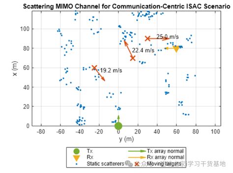 基于matlab使用mimo Ofdm通信系统对集成传感和通信系统进行建模 知乎