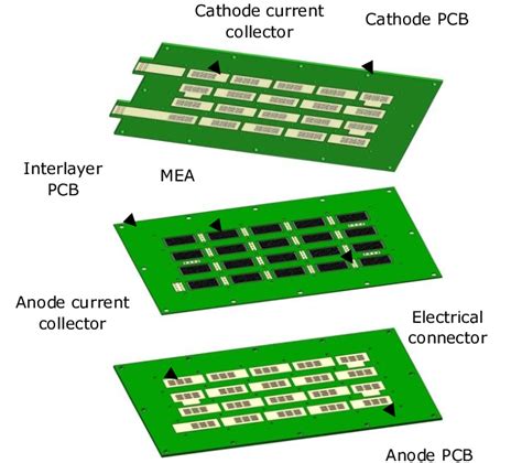 Planar Pemfc Stack Consisting Of Twenty Meas Cathode Pcb Interlayer