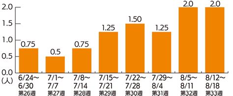 マイコプラズマ肺炎 1カ月で4倍に急増 横浜市がマスク、手洗いなどの対策呼び掛け 青葉区 タウンニュース