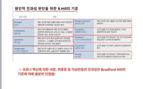 블라인드 코로나 바이러스 코로나백신은 안전한가 2편