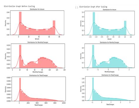 Github Ssaragcustomer Churn Prediction