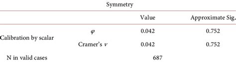 Corresponding Phi Value And V Value Download Scientific Diagram