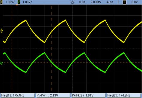 Logic Noise Sawing Away With Analog Waveforms Hackaday