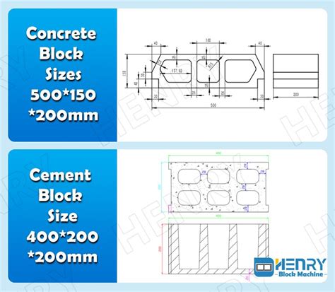 Concrete Hollow Blocks Comprehensive Guide Henry Intelligent Block Machine