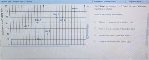 Question Type Mullple Choice Question Marks StudyX