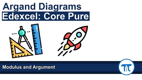 A Level Further Maths Core Pure Modulus And Argument Youtube