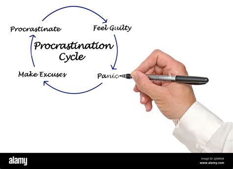 Four Components Of Procrastination Cycle Stock Photo Alamy