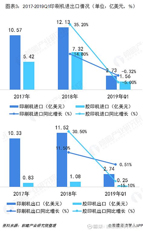 2018年胶印机行业市场现状与发展趋势 胶印机进口涨幅大 胶印价值不可替代组图 胶印机是平版印刷机的一种相比其他印刷机更能代表印刷机三