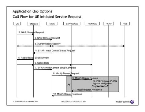 5 2 qos priority preemption alu