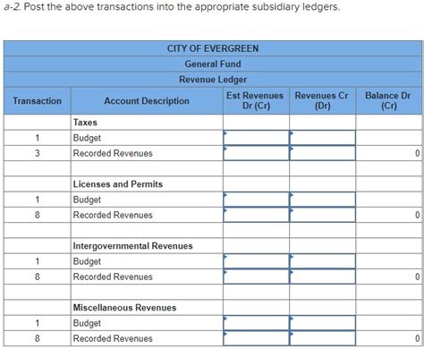 Solved The Following Transactions Occurred During The 2023 Chegg