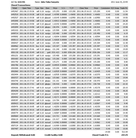 The Best Profit Site Get An Easy 100 150 Pips Per Day Forex Trading