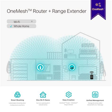 Tp Link Re550 Wifi Range Extender 1900mbps 479 Dkk