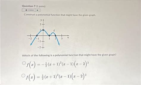 Solved Construct A Polynomial Function That Might Have The