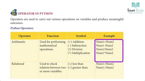 Class 7 Computer Chapter 2 More On Python Smart Book Publisher Youtube