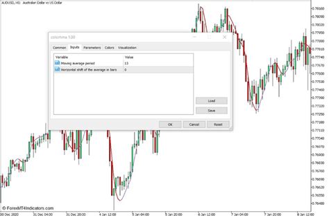Hull Moving Average Hma Indicator For Mt5