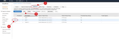 Cloudfront でクエリ文字列パラメータを転送するには Oji Cloud